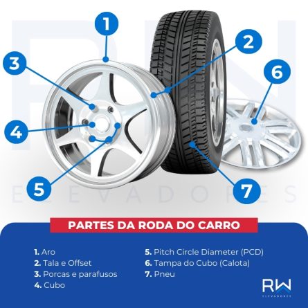 Partes da Roda do Carro: Componentes e Suas Funcionalidades