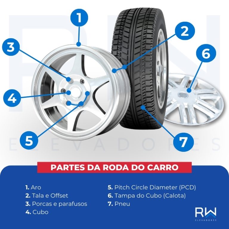 Partes da Roda do Carro: Componentes e Suas Funcionalidades