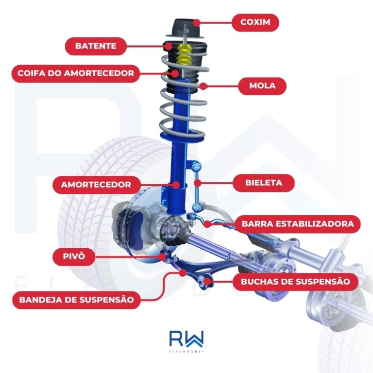 Partes da Suspensão do Carro: Guia Prático com 9 peças