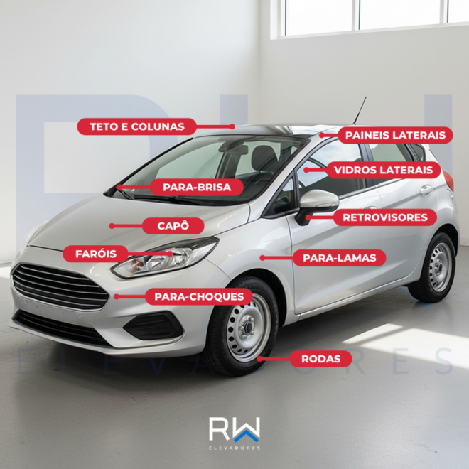 Partes do Carro: Principais Componentes e Suas Funções